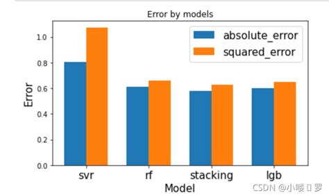 Dataframe转成dataloader数模总结dataframe怎么转化成dataloader Csdn博客