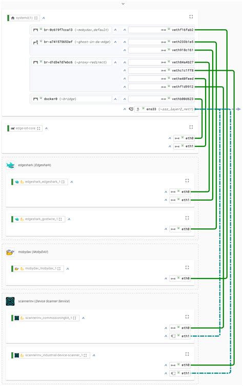 Howto Capture The Communication Of And Inside A Docker Container Using Wireshark With