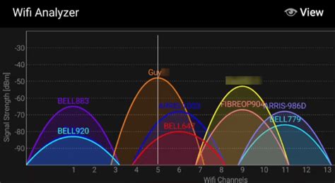 How To Change Your Wi Fi Channel And Improve Performance