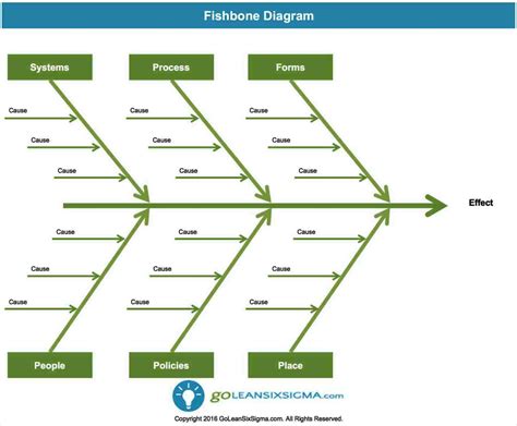 Problem Analysis Template Sample Templates Sample Templates