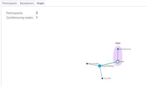 Pexip Infinity Logitech Smartdock Skype Room System Microsoft
