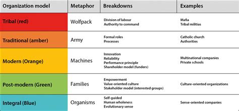 Agile Culture Introduction Blog Post Devopscon 2022