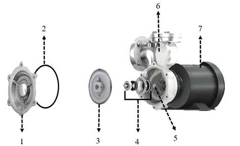 The Two Phase Vortex Pump A Schematic Of The Pump Function B The