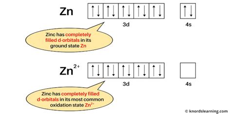Transition Metals Of Periodic Table Pediabay