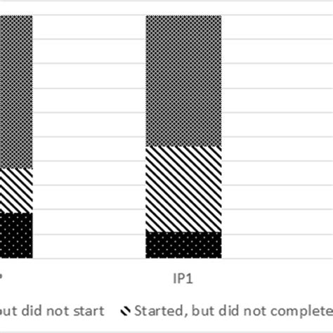 Distribution Of Mooc Participants Download Scientific Diagram