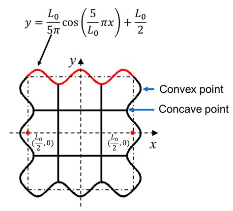 Machines Free Full Text Impact Performance Prediction And