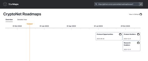 Today Marker Inaccurate In Some Views · Issue 189 · Pln Planning Toolsstarmap · Github