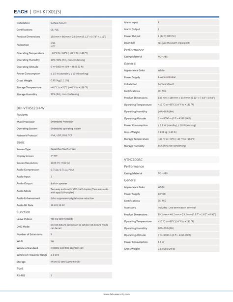 Dahua Dhi Ktx01 S 2 Wire Intercom Kit Alarm Expert