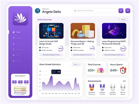 Teacher Dashboard Designs Themes Templates And Downloadable Graphic
