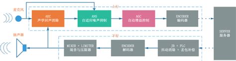 Webrtc直播sdk Webrtc语音 Webrtc视频会议 实时互动网