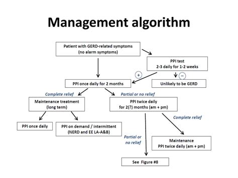 Ppt Gastroesophageal Reflux Disease Powerpoint Presentation Free Download Id 1601841