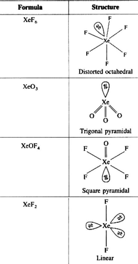 Draw The Structure Of Xef2 Molecule Chemistry Topperlearningcom
