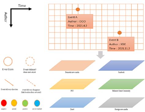 Multilayer Schematic Diagram With Different Platforms Download