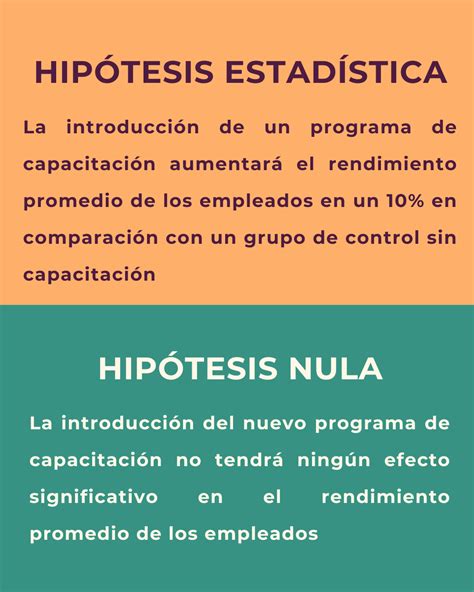¿qué Es Una Hipótesis Estadística Ejemplos Formulación Y Contraste