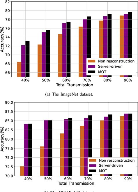Figure From Efficient Transformer Inference For Extremely Weak Edge Devices Using Masked