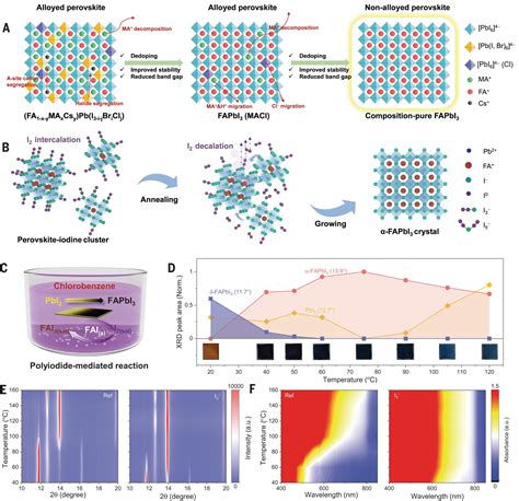 中国团队在钙钛矿太阳能电池稳定组分的重要进展 字节点击