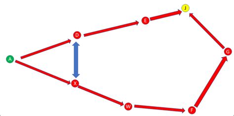 Bluetooth Mesh Directed Forwarding Bluetooth Technology Website