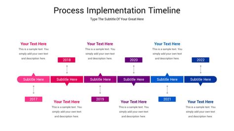 Process Implementation Timeline Powerpoint Incl Advert And Biz Envato