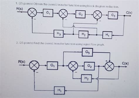 Solved 25 ﻿points ﻿obtain The Overall Transfer Function