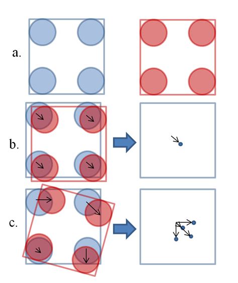 Example Showing The Effect Of Rotation On Correlation Peaks A Two Download Scientific Diagram