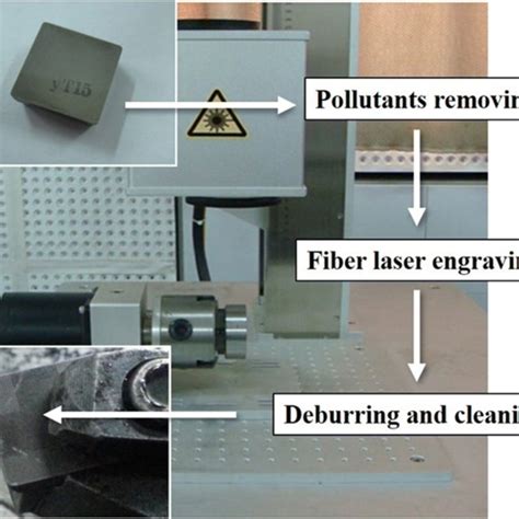 Diagram Of Micro Textures Processing Download Scientific Diagram