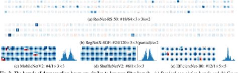 Figure 2 From Efficient Cnn Architecture Design Guided By Visualization Semantic Scholar