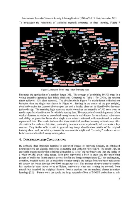 Detection Method For Classifying Malicious Firmware Pdf