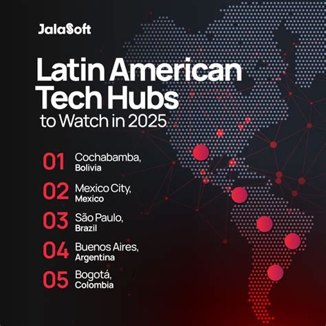 Jalasoft On Linkedin Tech Software Latinamerica
