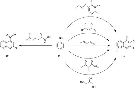 Various Conventional Routes For The Synthesis Of Quinoline Derivatives Download Scientific