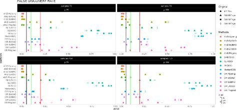 Figure 2 From Fast Bayesian High Dimensional Gaussian Graphical Model Estimation Semantic Scholar