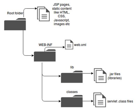 Java Web Applications Using Tomcat Spring Hibernate And JEE Standards Bogdan Stirbat