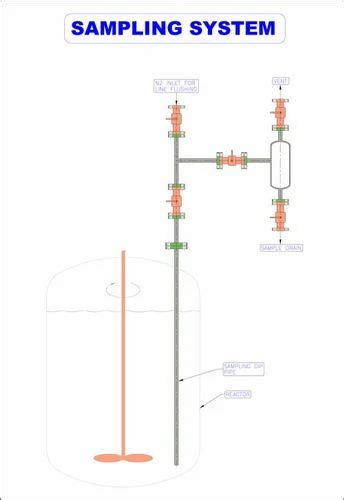 Dilution Sampling System Manufacturers And Suppliers In India
