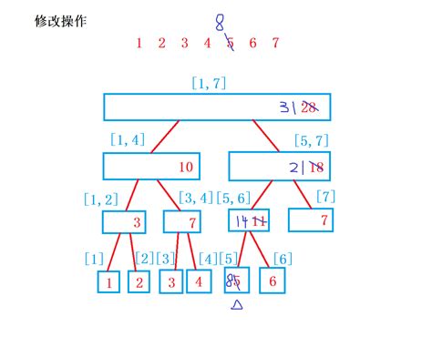 线段树与树状数组：实现与效率分析 Csdn博客