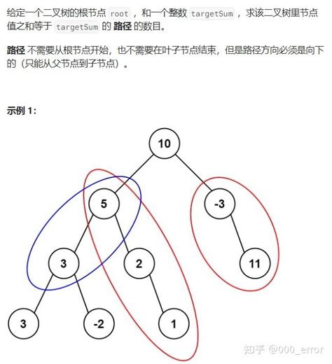 代码随想录算法训练营day20 二叉树Ⅶ 知乎
