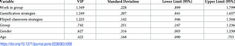 variable importance in the projection vip download scientific diagram