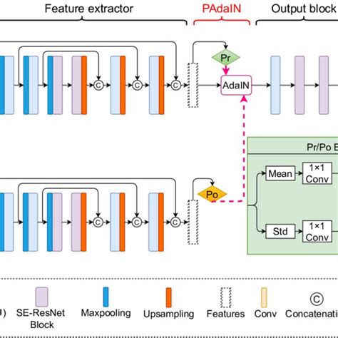 The Network Architecture Of Puie Net The Feature Extractor Is Based On