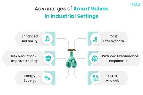 the benefits of iot enhanced smart valves for industrial applications