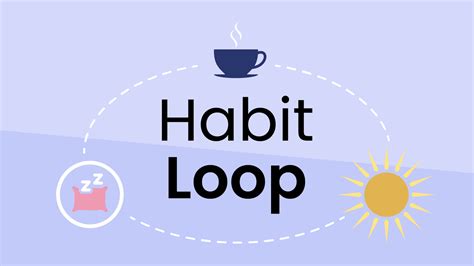 The Habit Loop How To Make And Break It Examples Reclaim