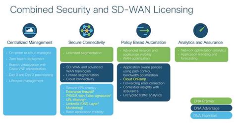 How To Ace The Cisco SD WAN Exam Top Questions And Answers Revealed