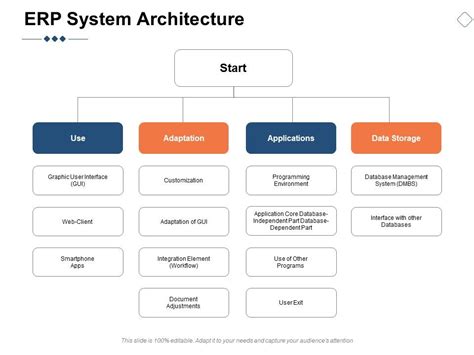Erp System Architecture Ppt Powerpoint Presentation Outline Slideshow