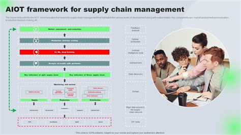 Aiot Framework For Supply Chain Management Ppt Slide