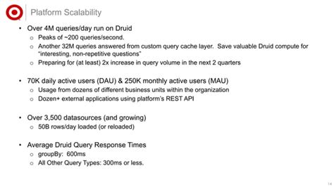 Building An Enterprise Scale Dashboardinganalytics Platform Powered By The Capabilities Of Building An Enterprise Scale Dashboardinganalytics Platform Powered By The Capabilities Of