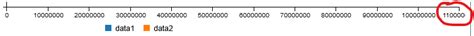 Highest Tick Text On Rotated Y Axis Is Not Fully Shown · Issue 3136 · Naverbillboardjs · Github