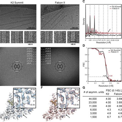 Comparison Of 3d Reconstructions Of An Intermediately Sized Data Set