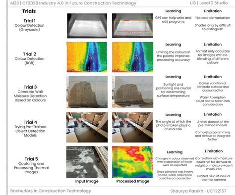 Concrete Curing Monitoring System Cept Portfolio