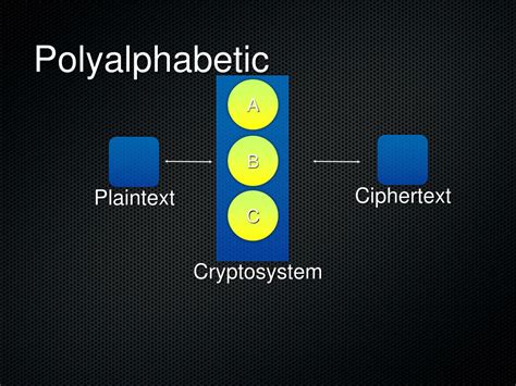 Ppt Polyalphabetic Ciphers Powerpoint Presentation Free Download