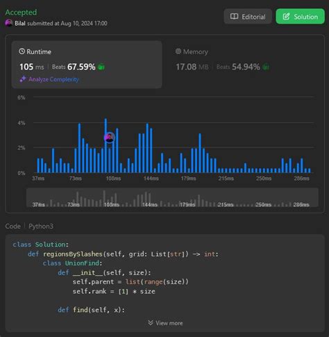 Bilal Ajaha On Linkedin Leetcode Problemsolving Alxse