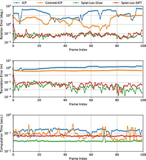 Figure 1 From Splat Nav Safe Real Time Robot Navigation In Gaussian Splatting Maps Semantic