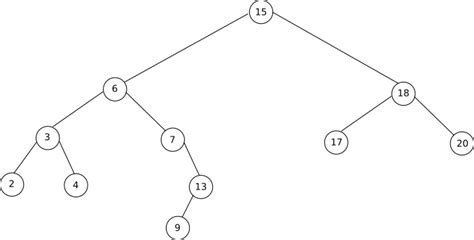 Algorithmes Sur Les Arbres Binaires