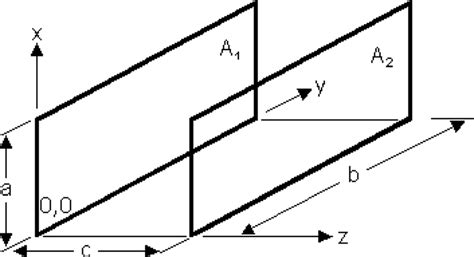 Two Parallel Directly Opposite Rectangular Surfaces Download Scientific Diagram